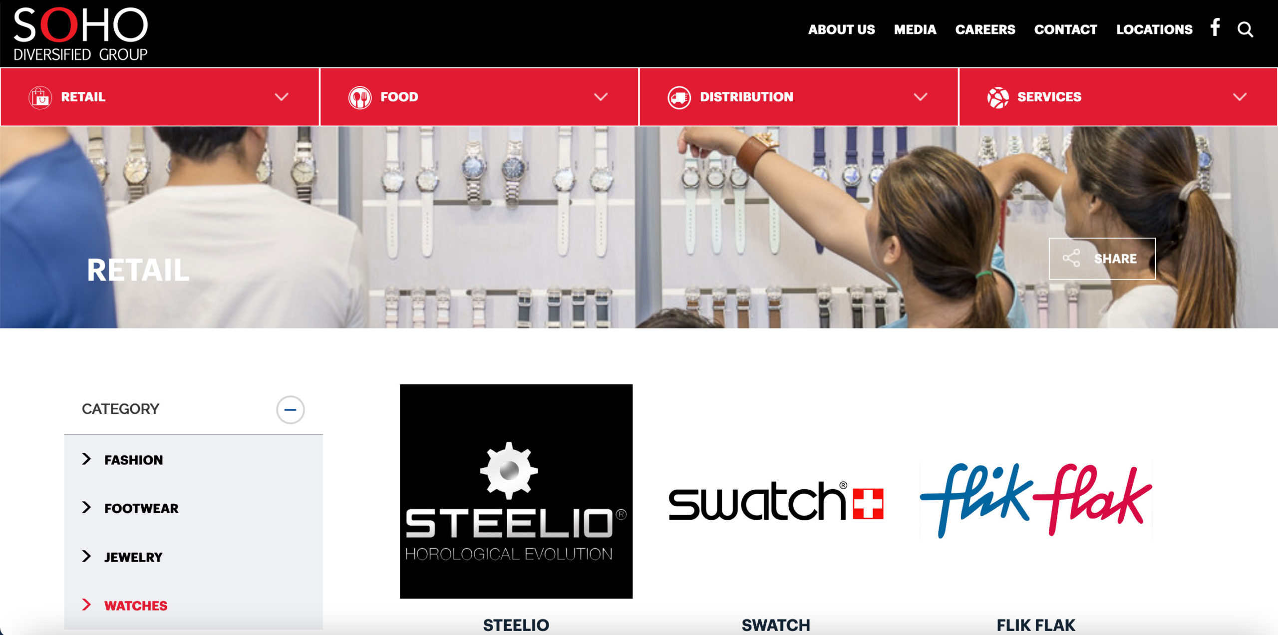 SOHO Diversified Group – RON Technology